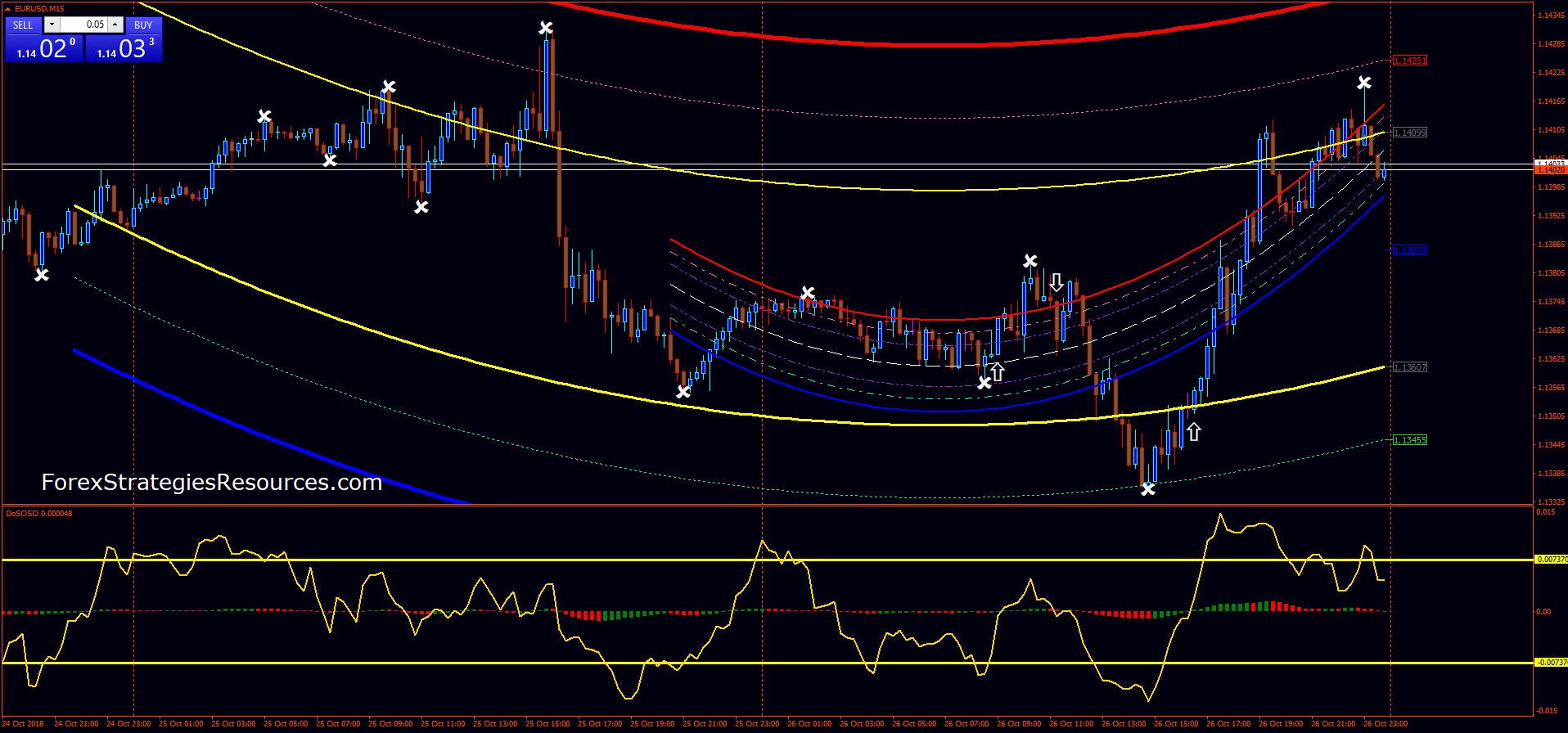 Demarker with Regression Strategy - Forex Strategies - Forex Resources - Forex Trading-free ...