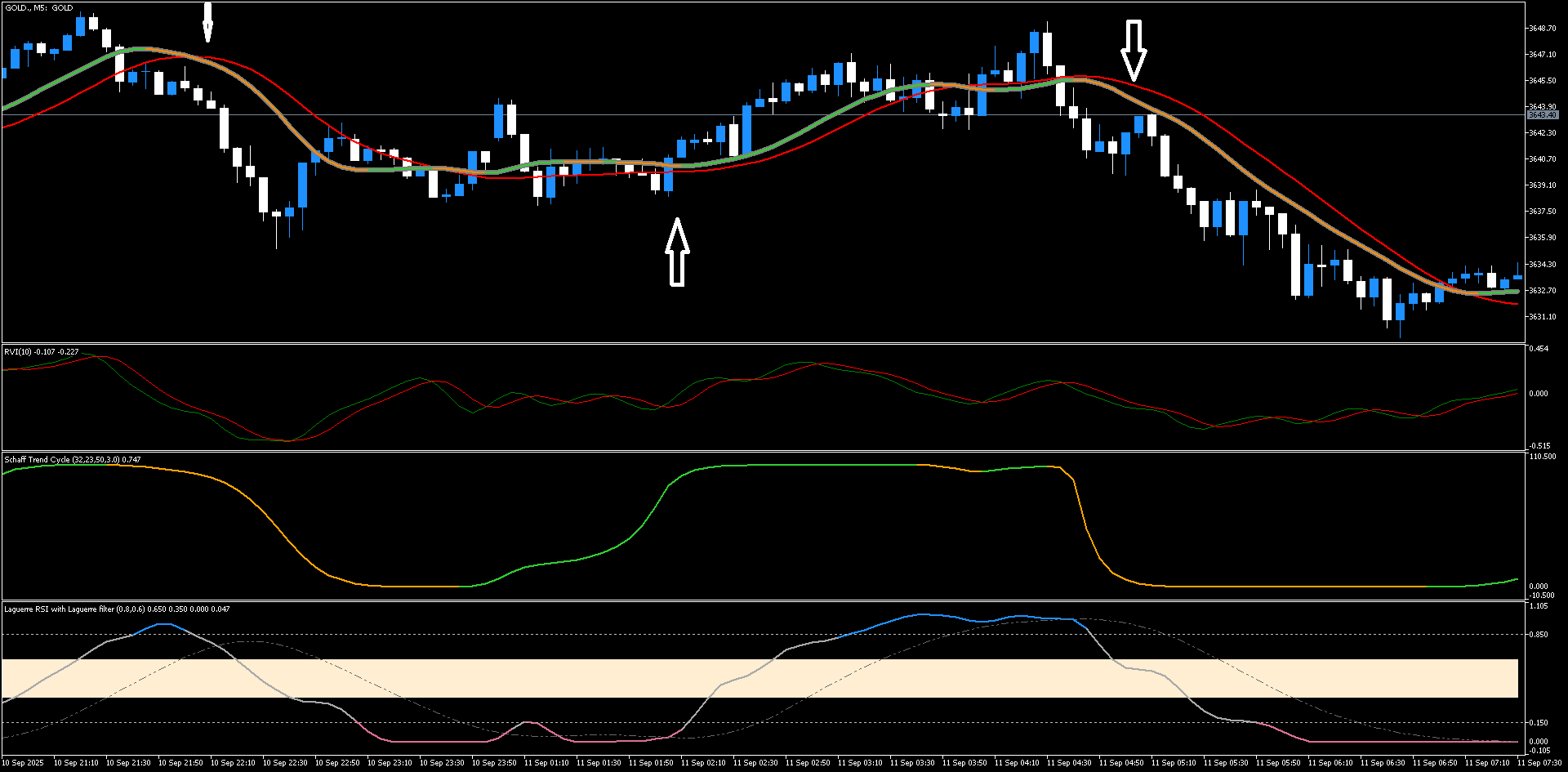 Power Scalper Strategy MT5 - Forex Strategies - Forex Resources - Forex ...