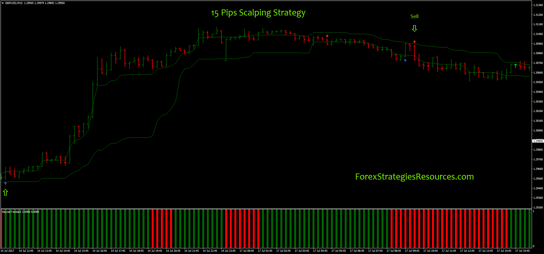 15 Pips Scalping Strategy - Forex Strategies - Forex Resources - Forex ...