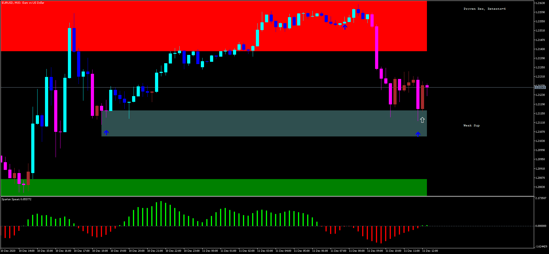 Spike Detector MT5 - Forex Strategies - Forex Resources - Forex Trading ...