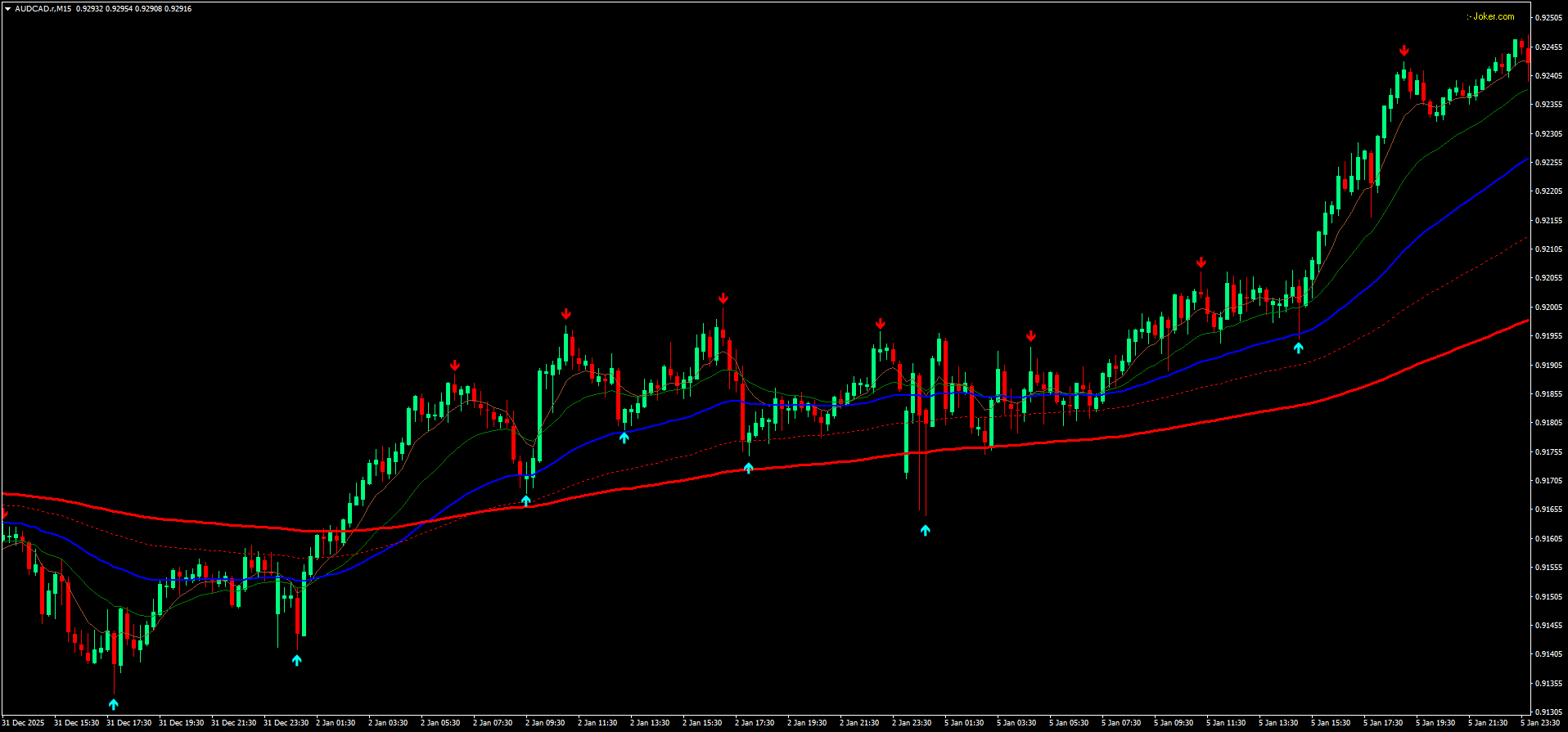 Wave Rider Forex Strategy - Forex Strategies - Forex Resources - Forex ...