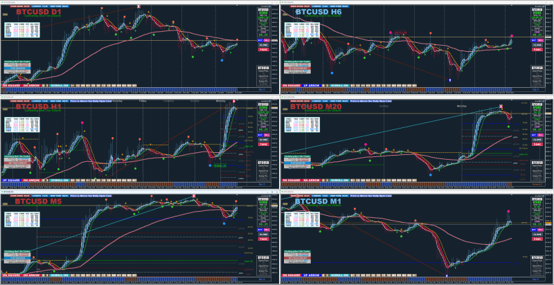 XARD Universe Trading System for MT5 and MT4: Echoes in Self-Similarity ...