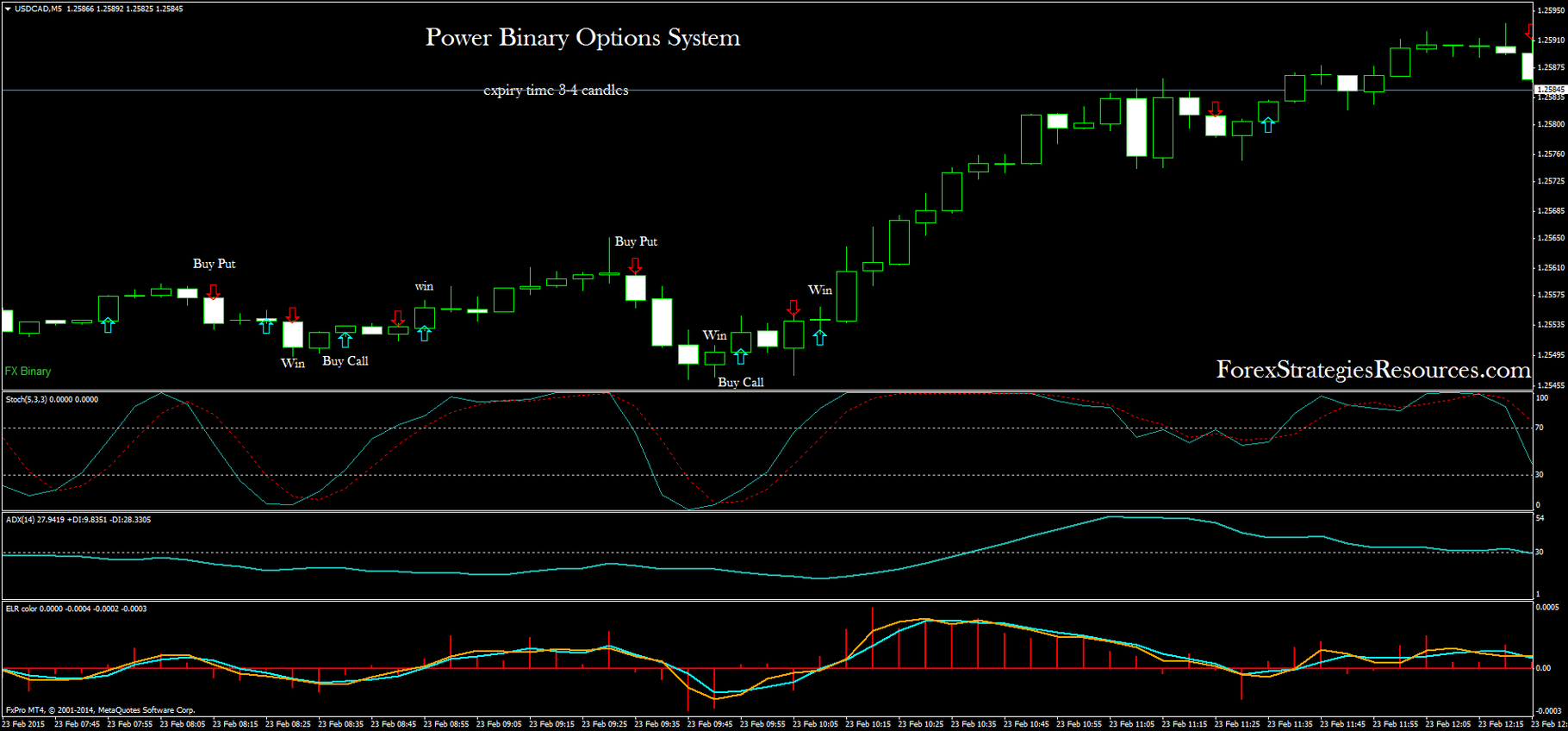 Power Binary Options System - Forex Strategies - Forex Resources ...