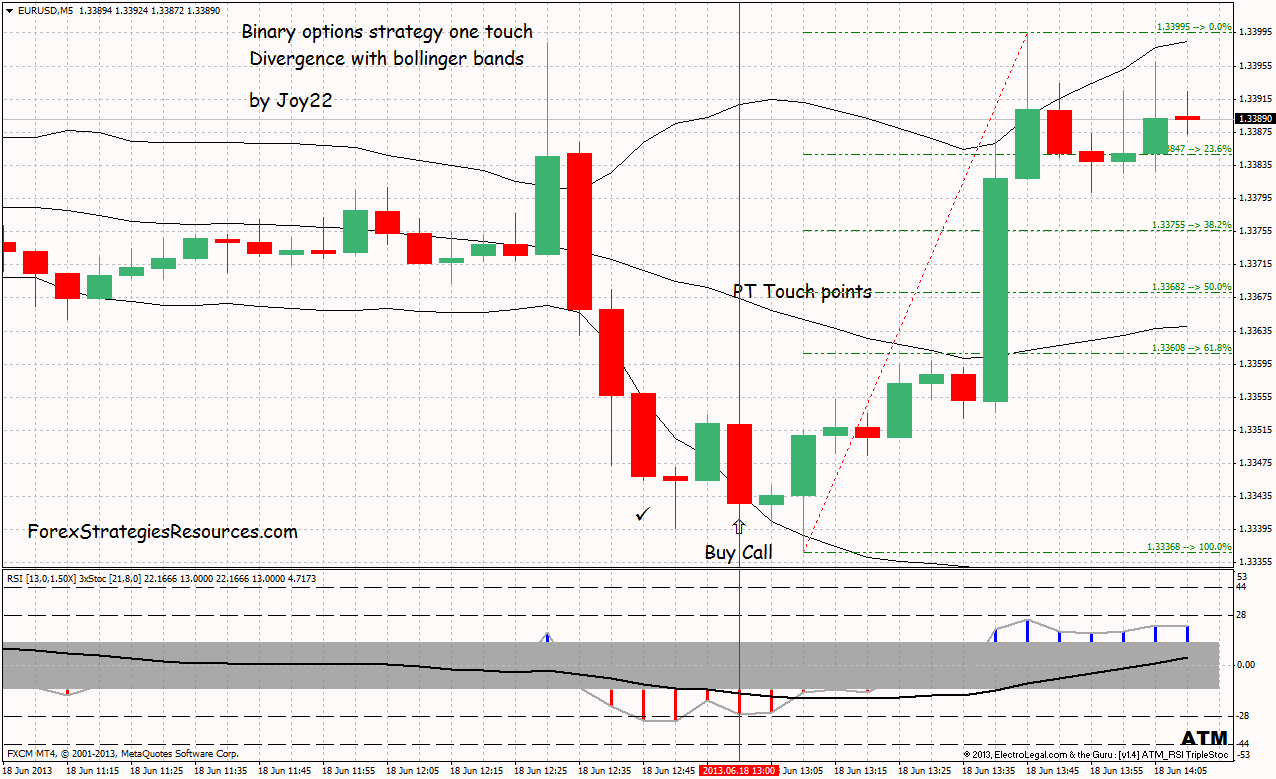 9# Binary Options divergence strategy with bollinger bands - Forex ...