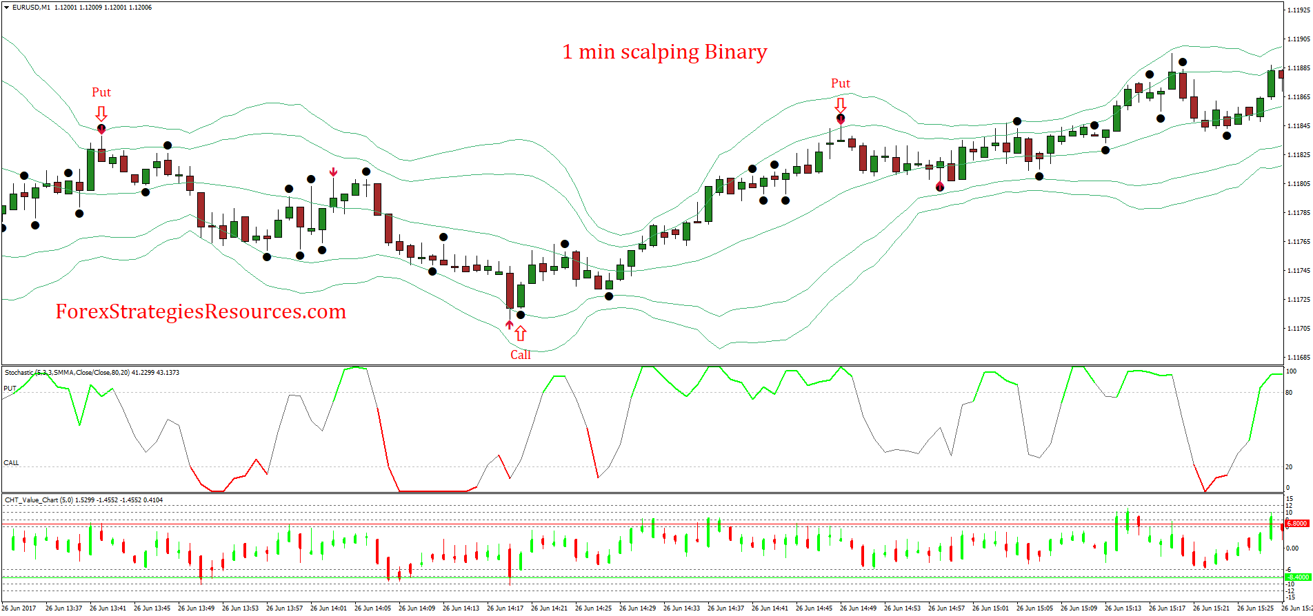 1 min scalping Binary Options Strategy - Forex Strategies - Forex ...