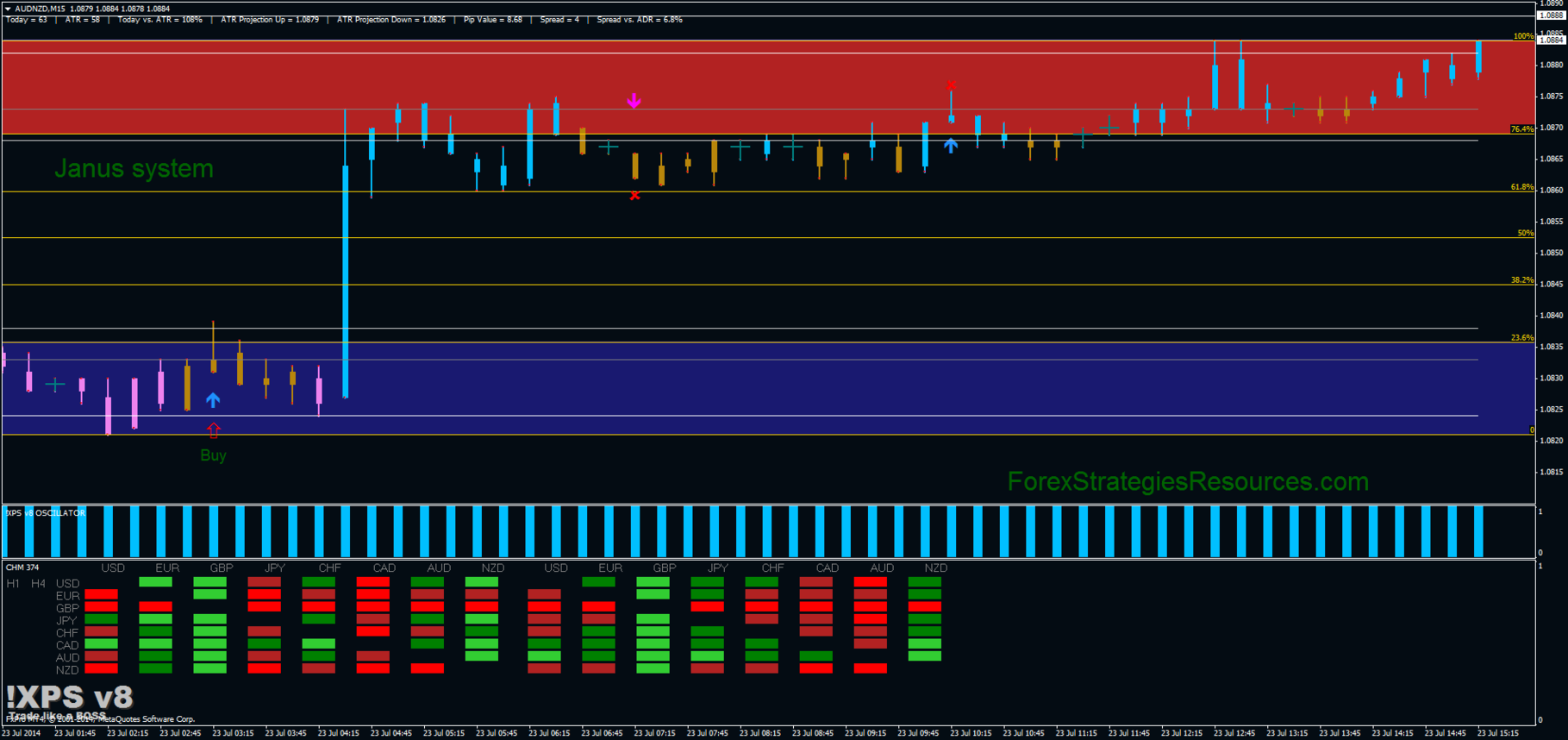 Janus System - Forex Strategies - Forex Resources - Forex Trading-free ...