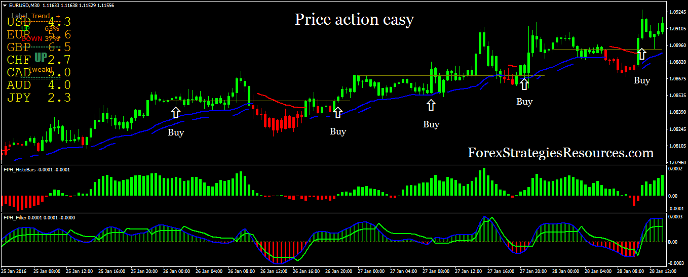 Forex Strategies Resources. Trading Method. Trading systems. Forex ...