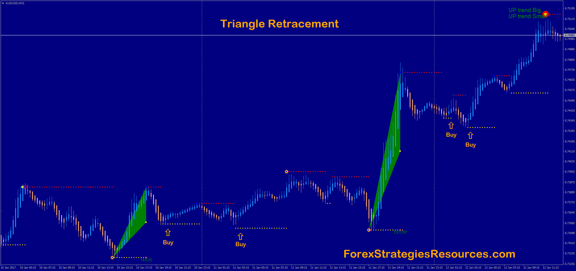44# Triangle retracement - Forex Strategies - Forex Resources - Forex Trading-free forex trading ...