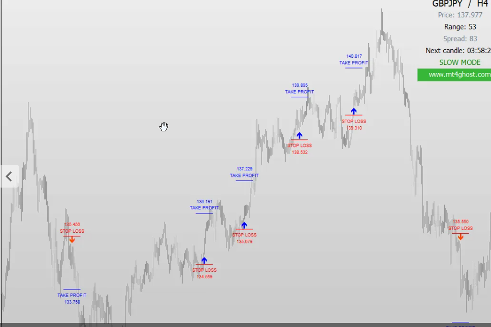 Ghost Strike Pro + Pattern Finder - Forex Strategies - Forex Resources ...