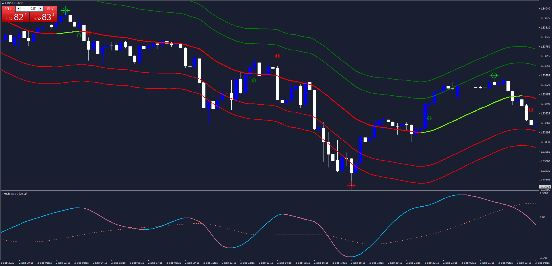TMA Centered End Point - Forex Strategies - Forex Resources - Forex ...