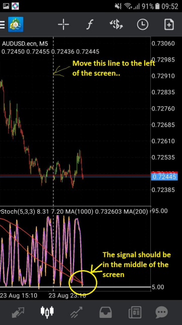 5 minute Scalping setup for mobile MT4 - Forex Strategies - Forex ...