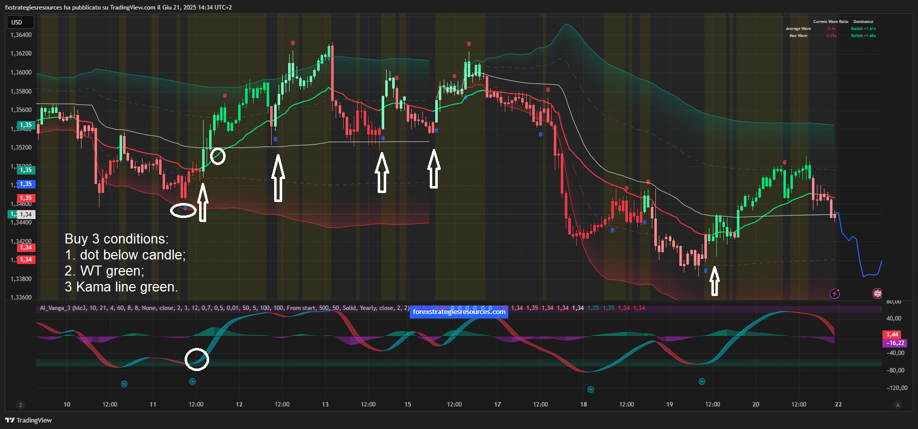 AI Vanga Indicator TradingView - Forex Strategies - Forex Resources ...