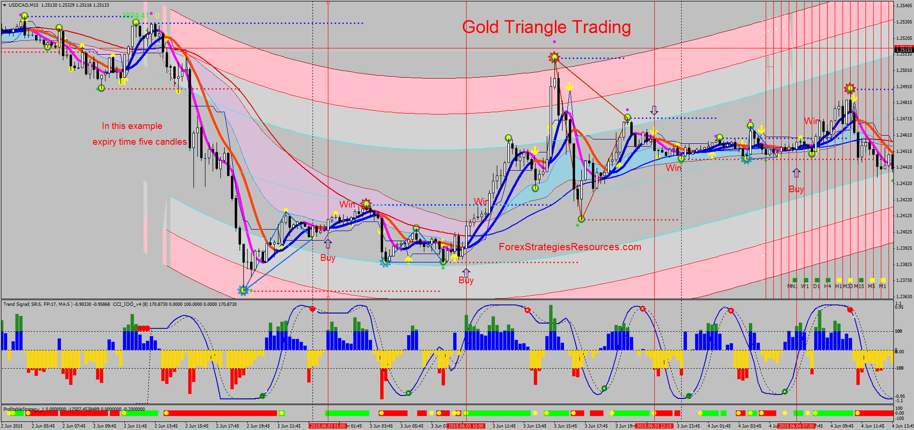 Golden Triangle Trading - Forex Strategies - Forex Resources - Forex ...