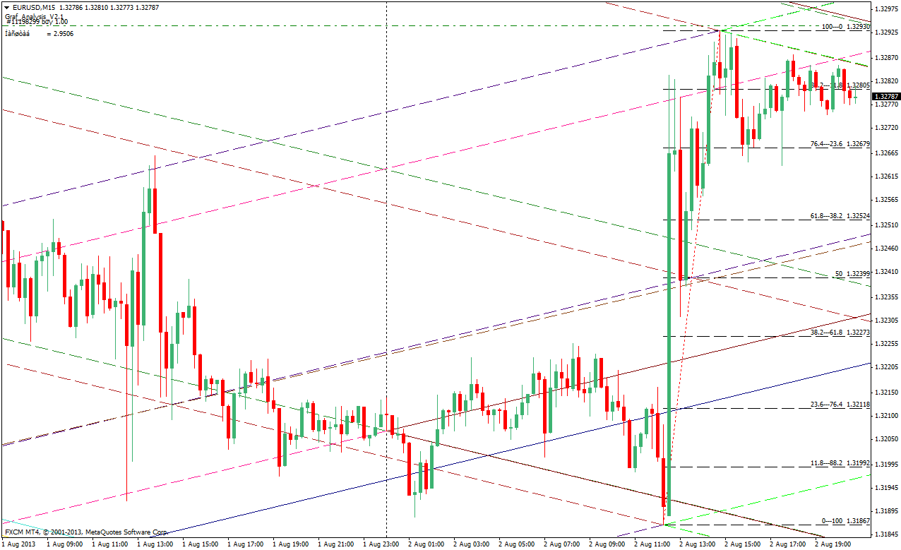 Graf Analysis Indicator - Forex Strategies - Forex Resources - Forex ...