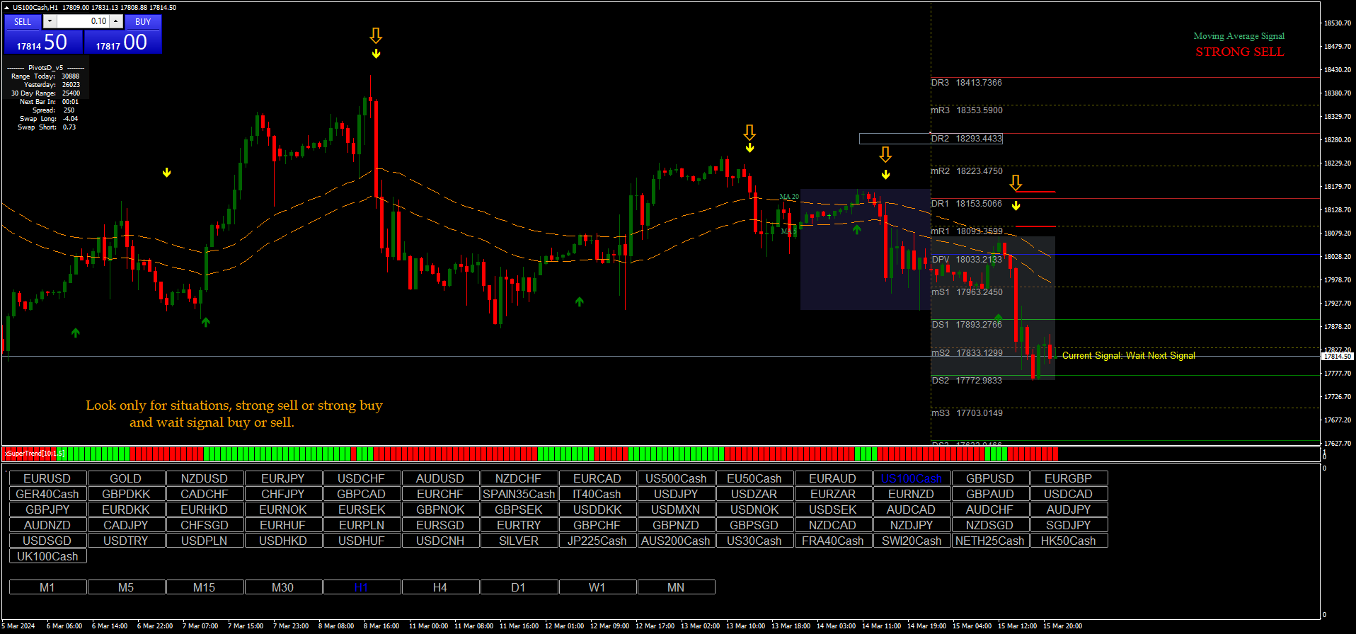 Super Precision Long Trend - Forex Strategies - Forex Resources - Forex ...