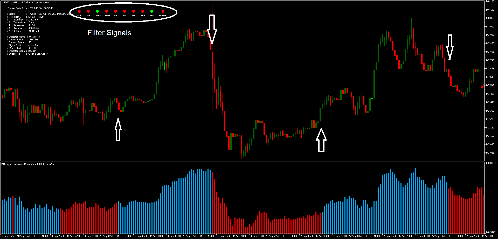 Radar Zone Trading Strategy MT5 - Forex Strategies - Forex Resources ...