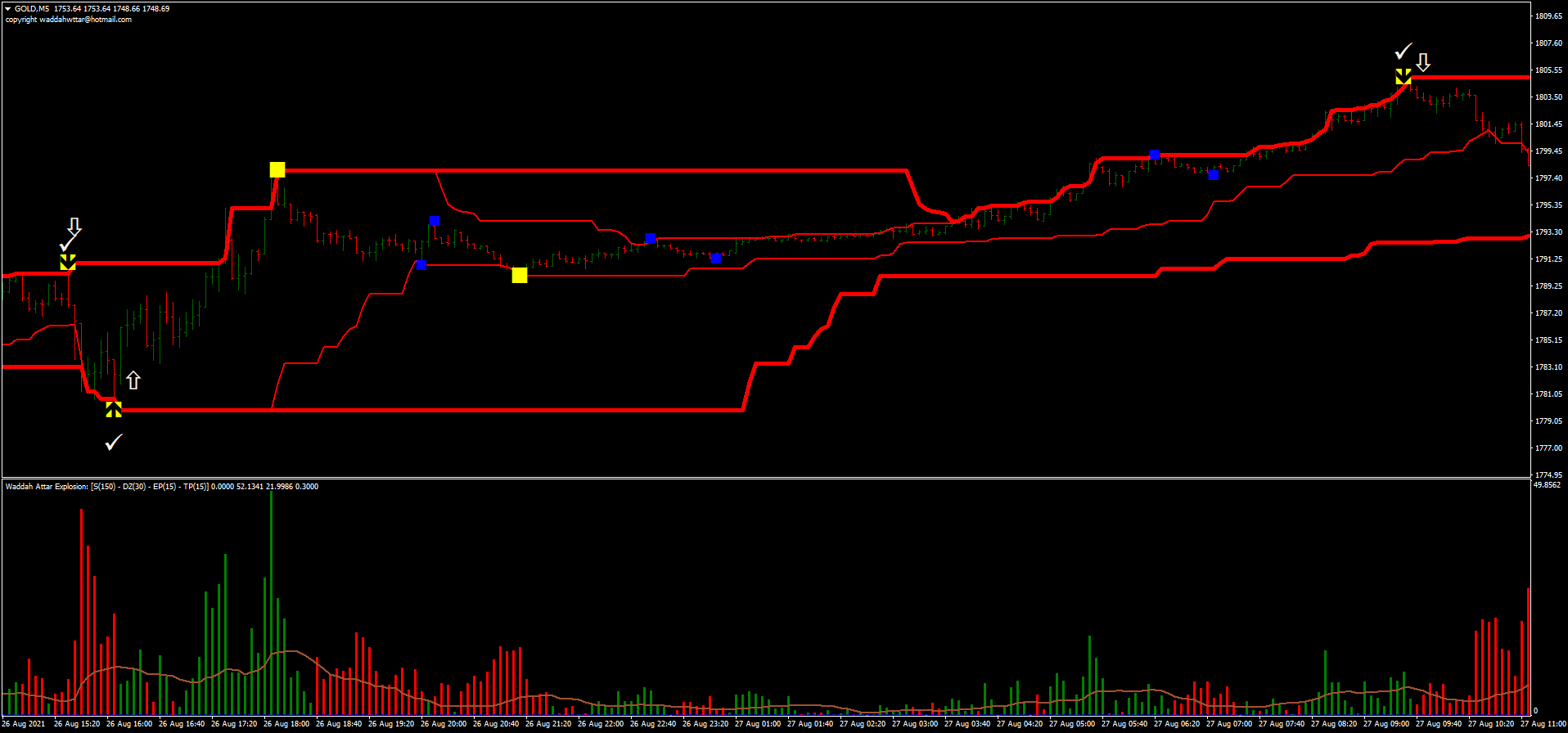 Double Donchian Channel - Forex Strategies - Forex Resources - Forex ...