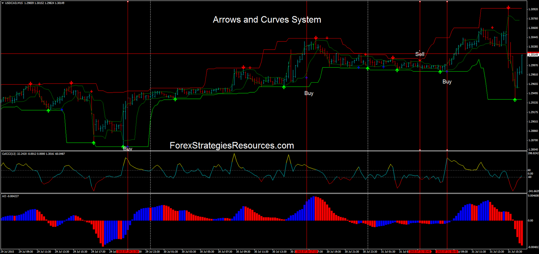 Arrows and Curves System - Forex Strategies - Forex Resources - Forex ...