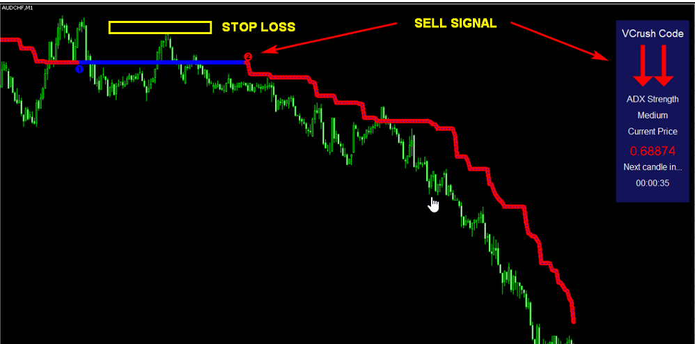 VCrush Advanced Forex Strategy - Forex Strategies - Forex Resources ...