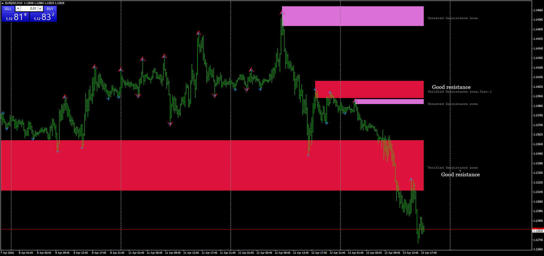682# Zig Zag ma with Support and Resistance - Forex Strategies - Forex ...