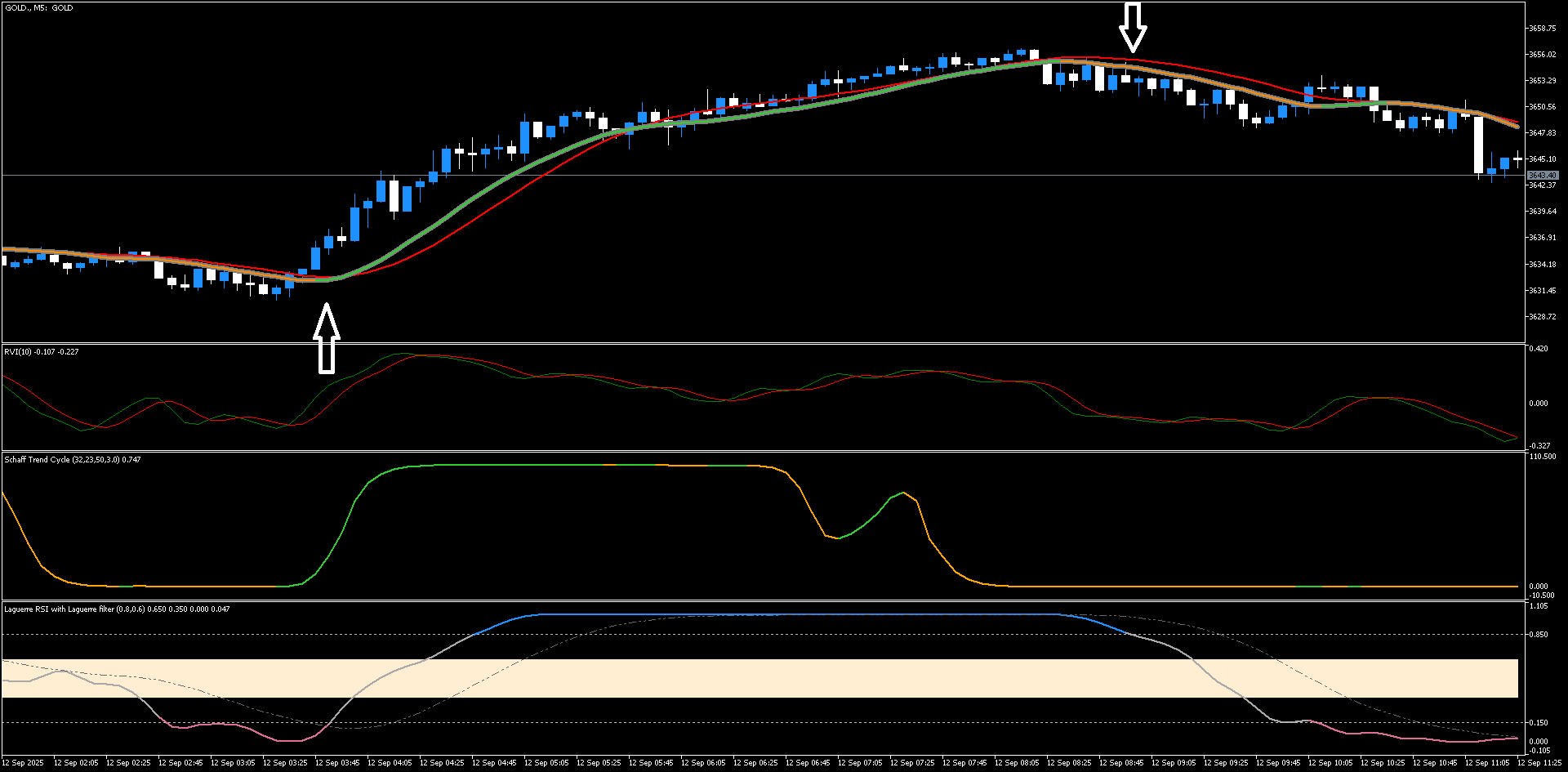 Power Scalper Strategy MT5 - Forex Strategies - Forex Resources - Forex ...