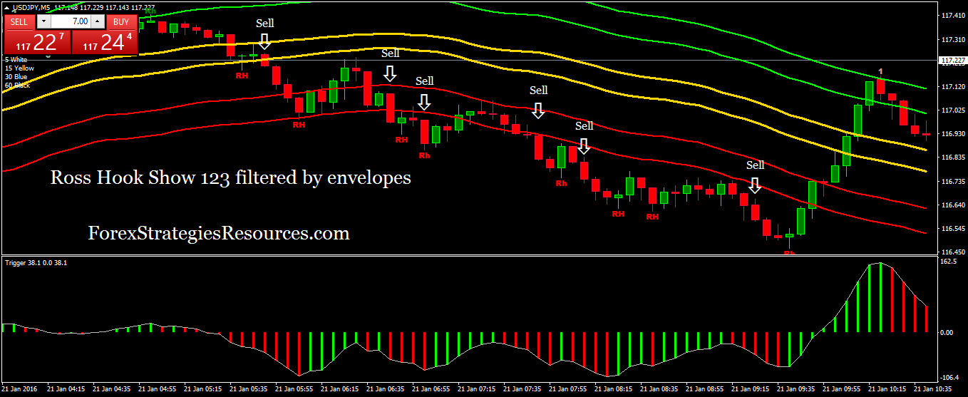 Forex Strategies Resources. Trading Method. Trading systems. Forex ...