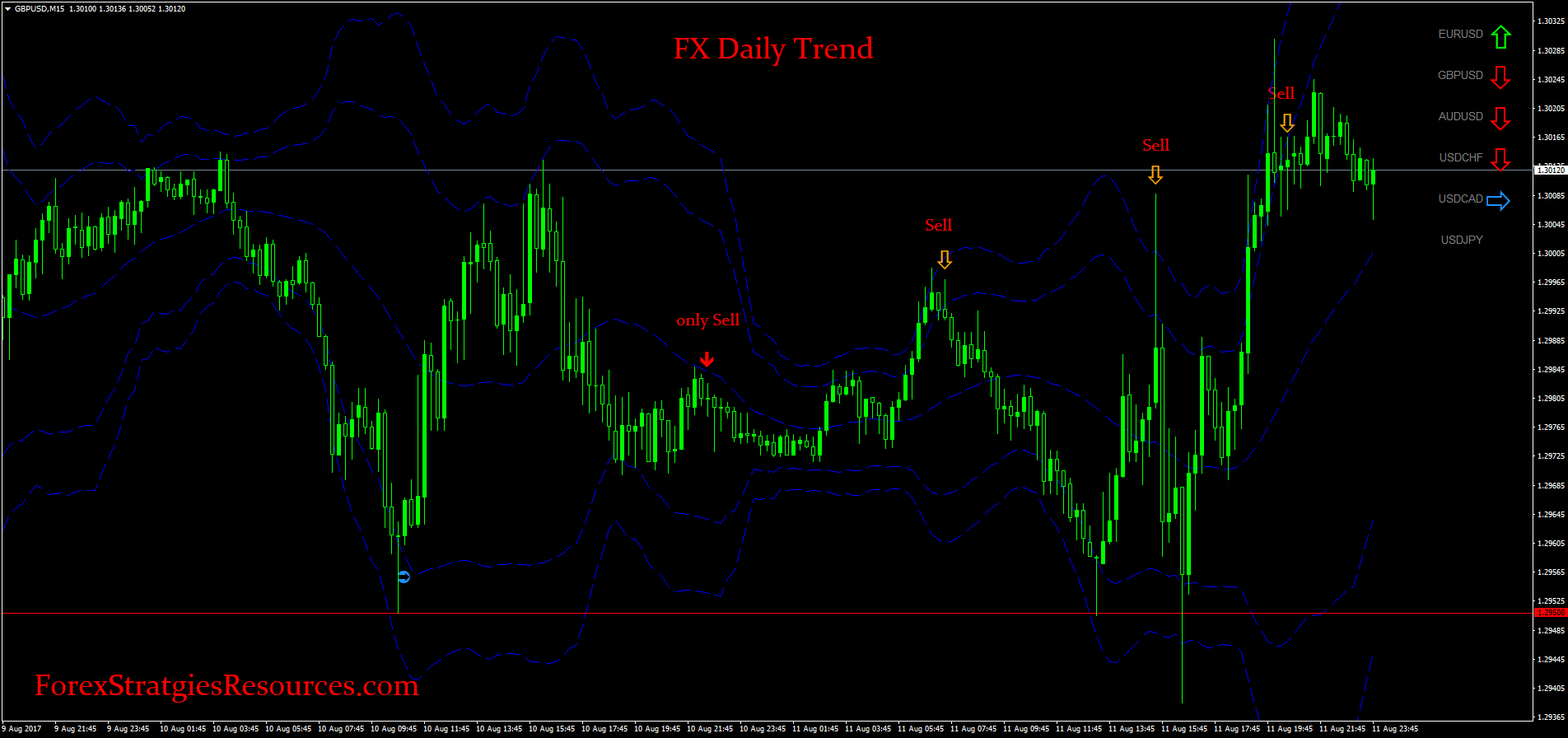 FX Daily Trend - larosfxonline