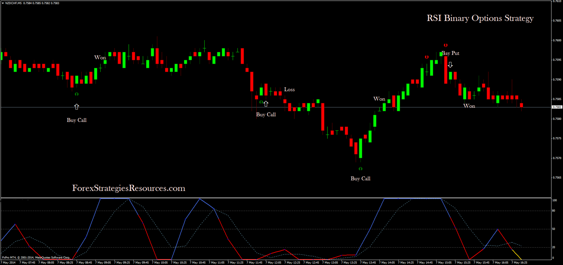 RSI Binary Options Strategy - Forex Strategies - Forex Resources ... RSI Binary Options Strategy - Forex Strategies - Forex Resources ...