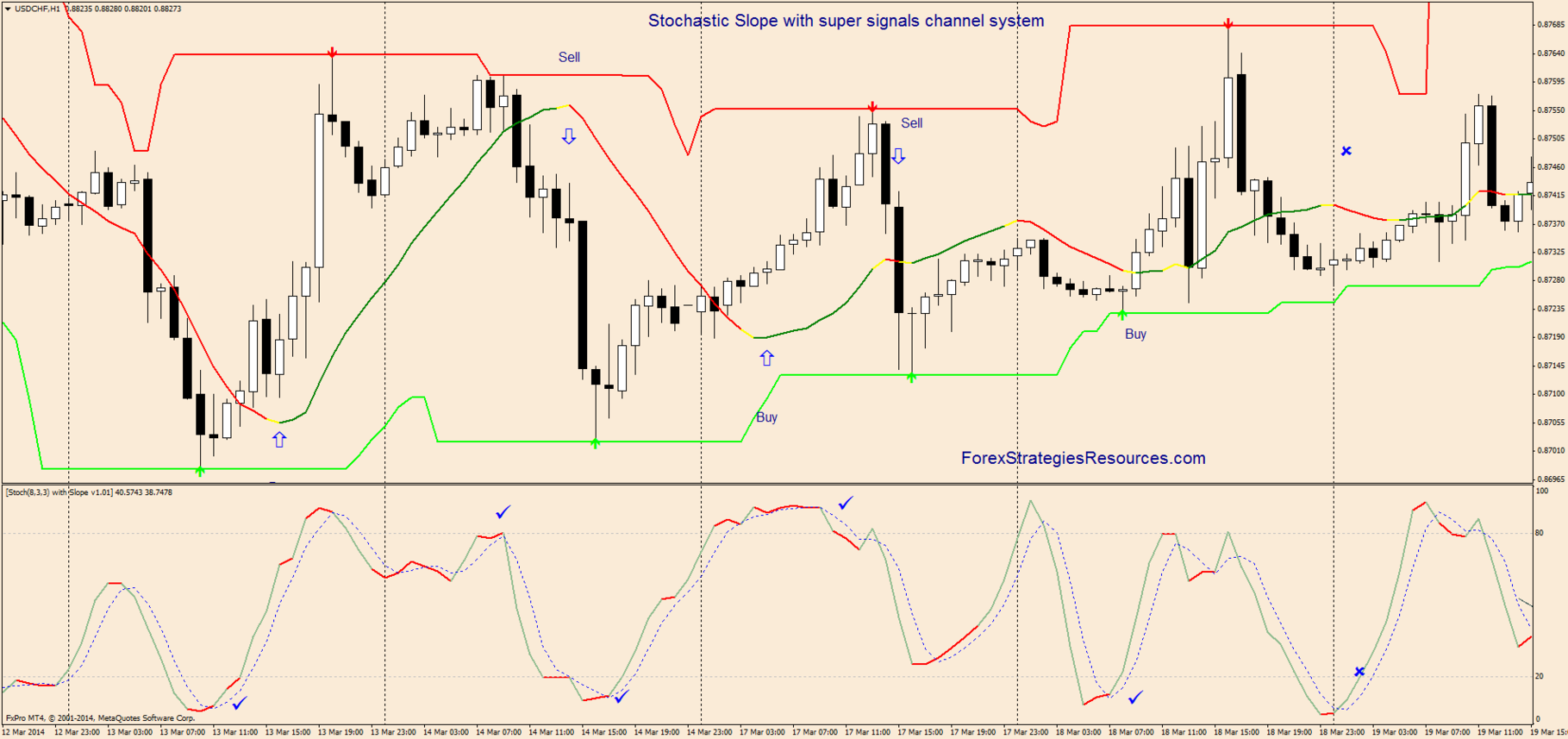 Stochastic Slope with super signals channel system - Forex Strategies ... Stochastic Slope with super signals channel system - Forex Strategies ...