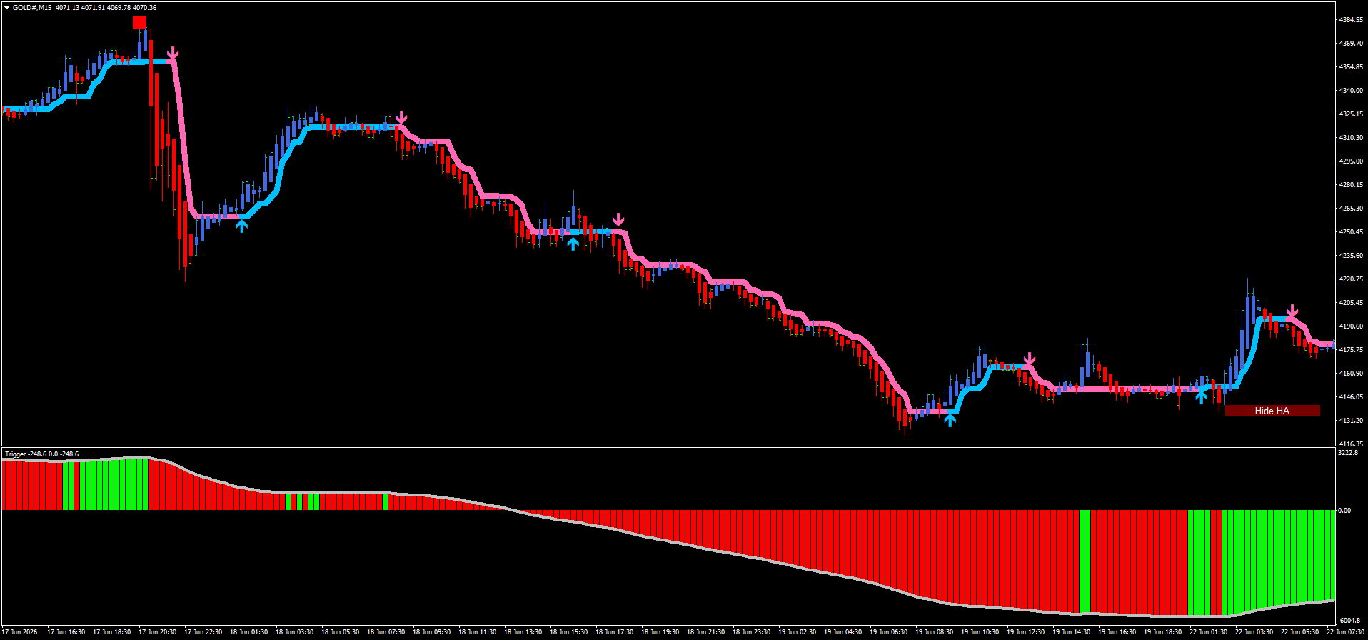 308# HA Firebrand Triker Confluence - Forex Strategies - Forex ...