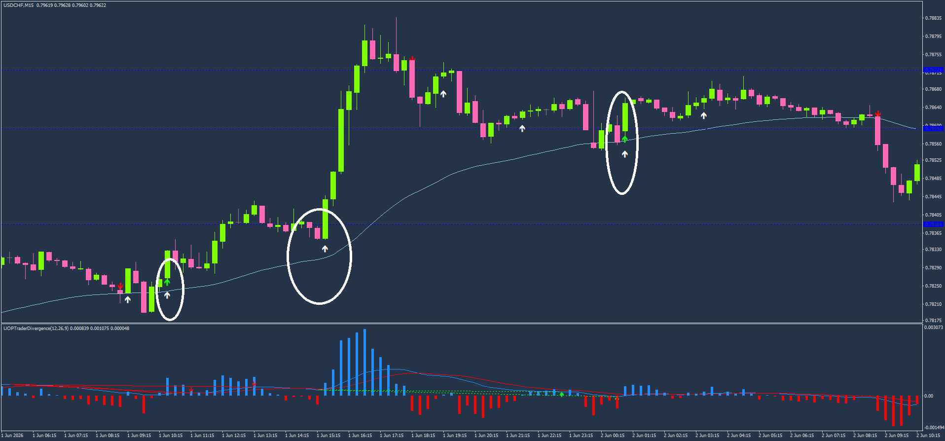 Trend Follower Arrow Strategy (MT4) - Forex Strategies - Forex ...