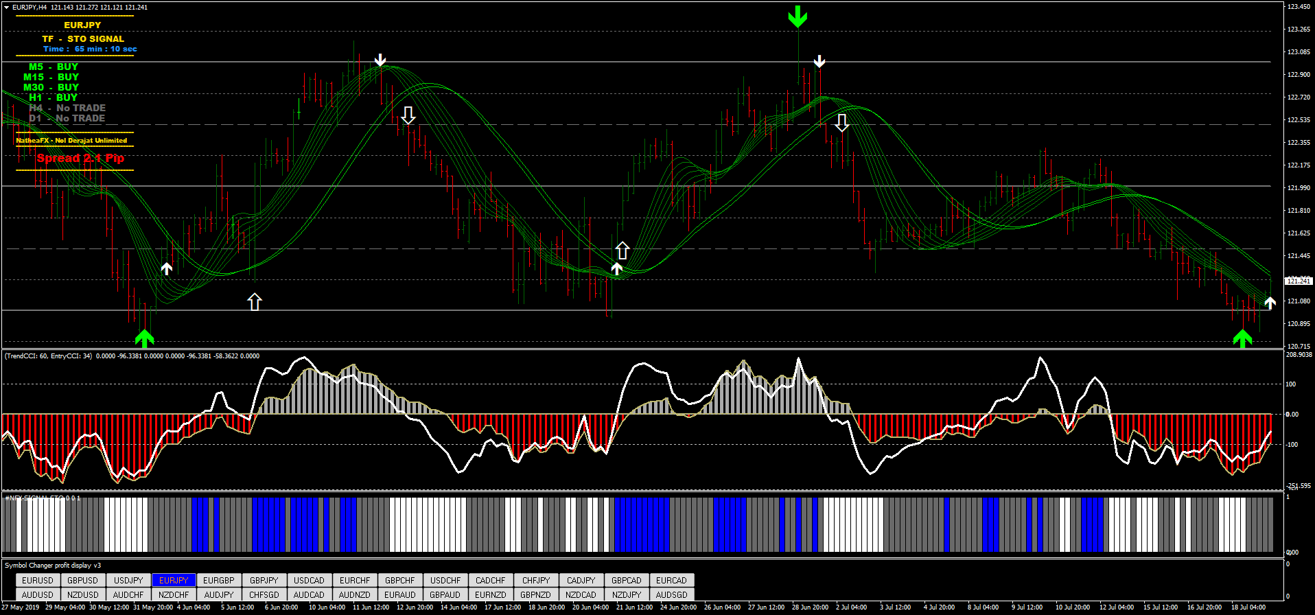 Gain Forex Strategye - Forex Strategies - Forex Resources - Forex ...
