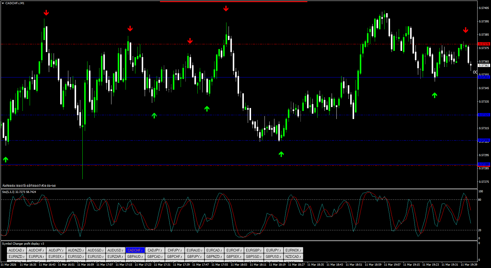 Green Binary Strategy - Forex Strategies - Forex Resources - Forex ...