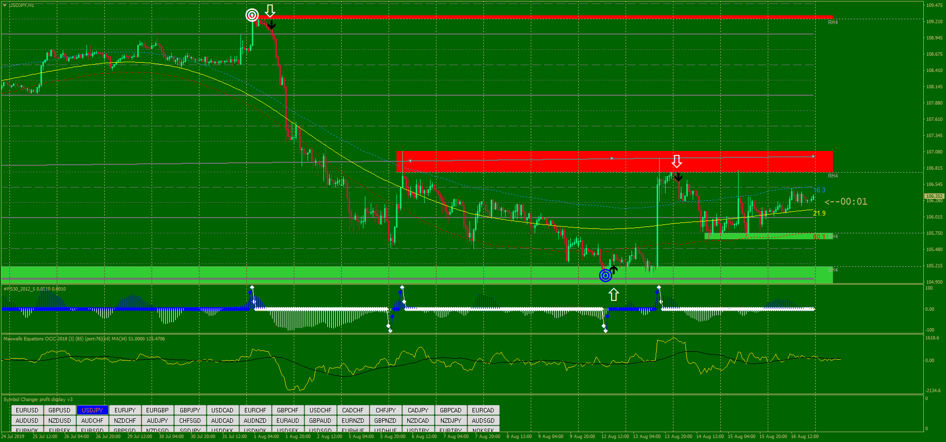 Projections Future Forex System - Forex Strategies - Forex Resources ...
