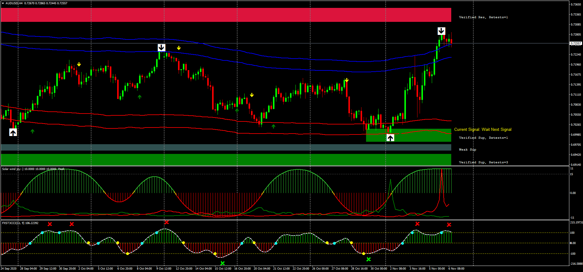 Best Reversal Forex Strategy Forex Strategies Forex Resources