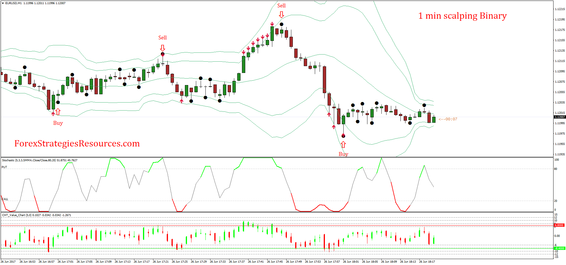 1 min scalping Binary Options Strategy - Forex Strategies - Forex ... 1 min scalping Binary Options Strategy - Forex Strategies - Forex ...