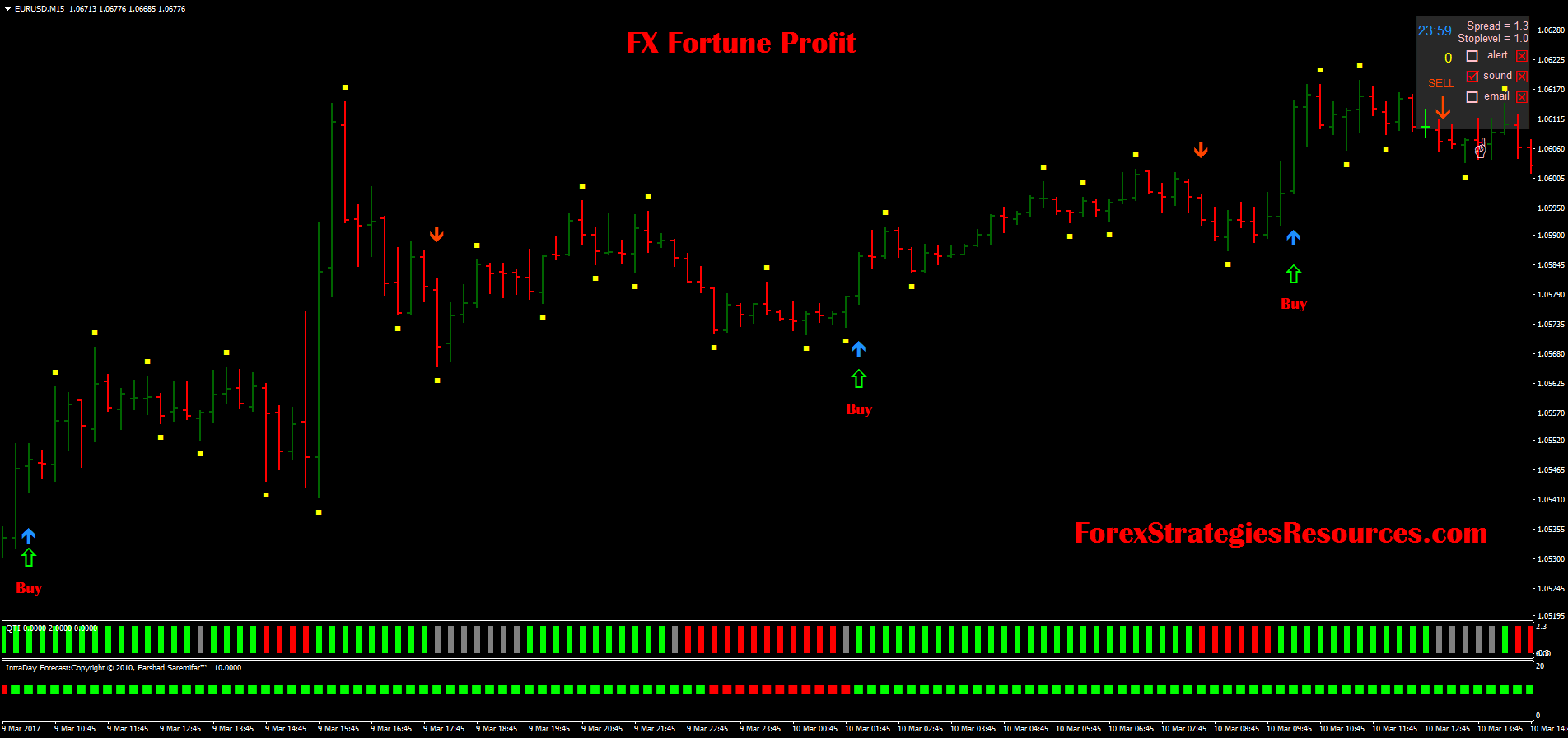572# FX Fortune Profit - Forex Strategies - Forex Resources - Forex ...