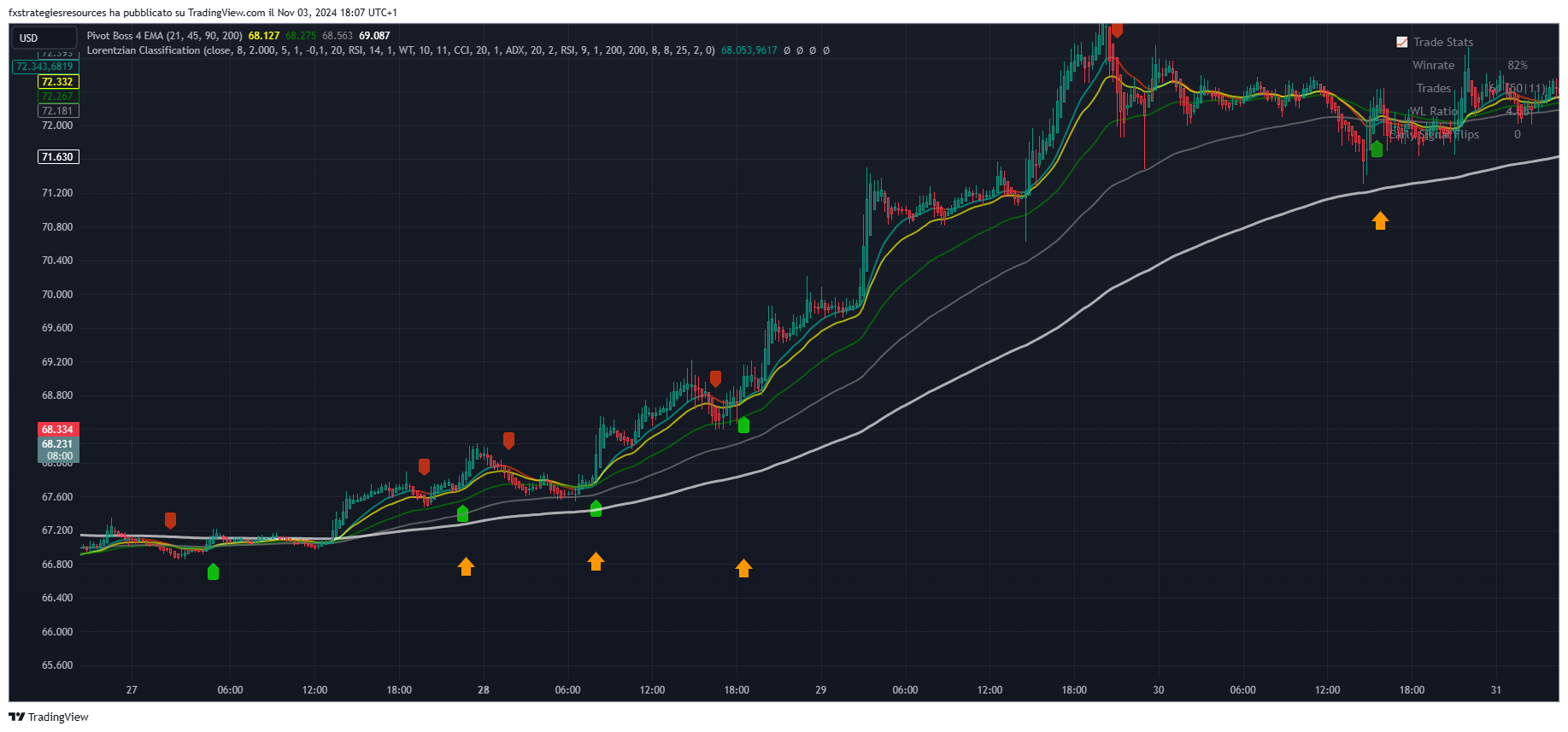 Machine Learning Lorentzian Classification with 4 EMA - Forex ...