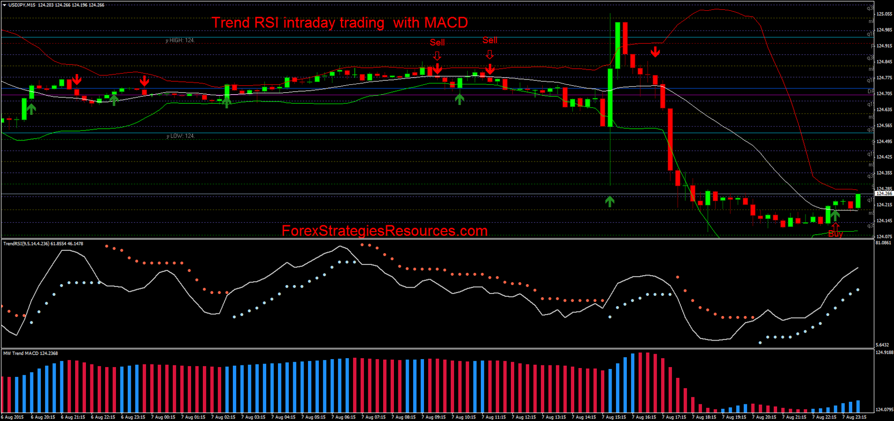 478# Trend RSI intraday trading with MACD MW - Forex Strategies - Forex ...