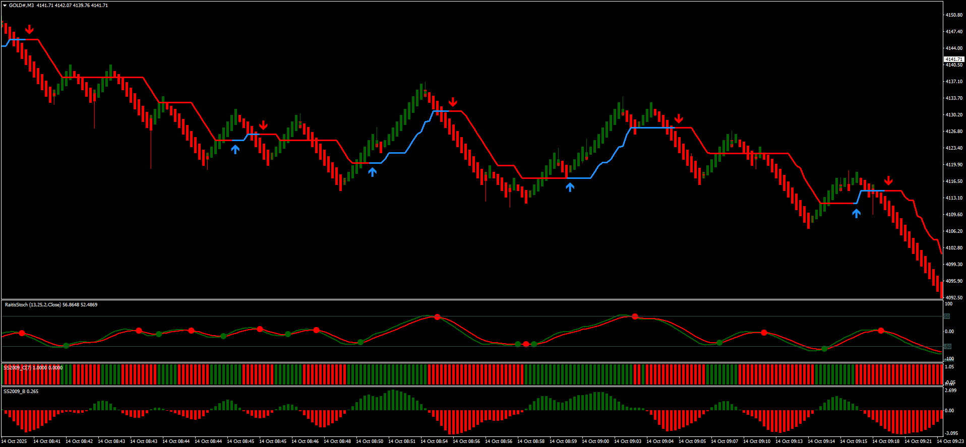 Renko Half Trend Trading Strategy - Forex Strategies - Forex Resources - Forex Trading-free ...