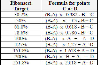 Fibonacci ABCD pattern Trading System - Forex Strategies - Forex ...