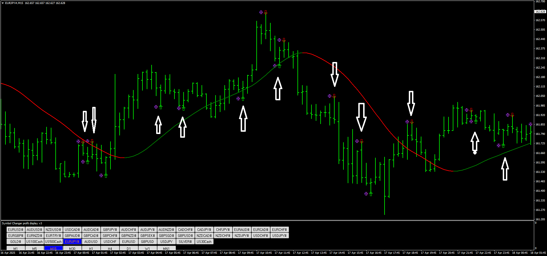 HMA Trend Pulse - Forex Strategies - Forex Resources - Forex Trading ...