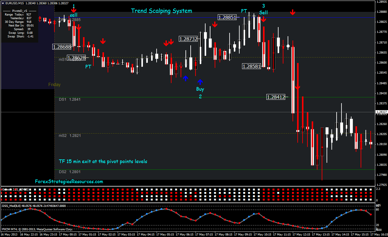 Trend Scalping System - Forex Strategies - Forex Resources - Forex ...
