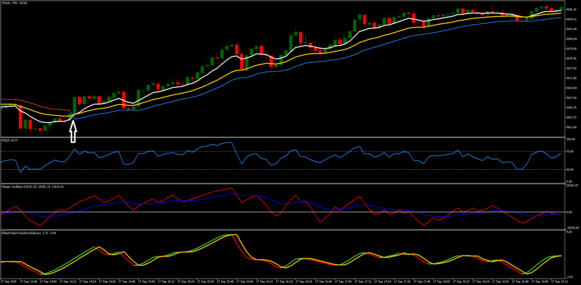 Fisher-Klinger Scalping System: A Hybrid EMA & Strange Indicator ...