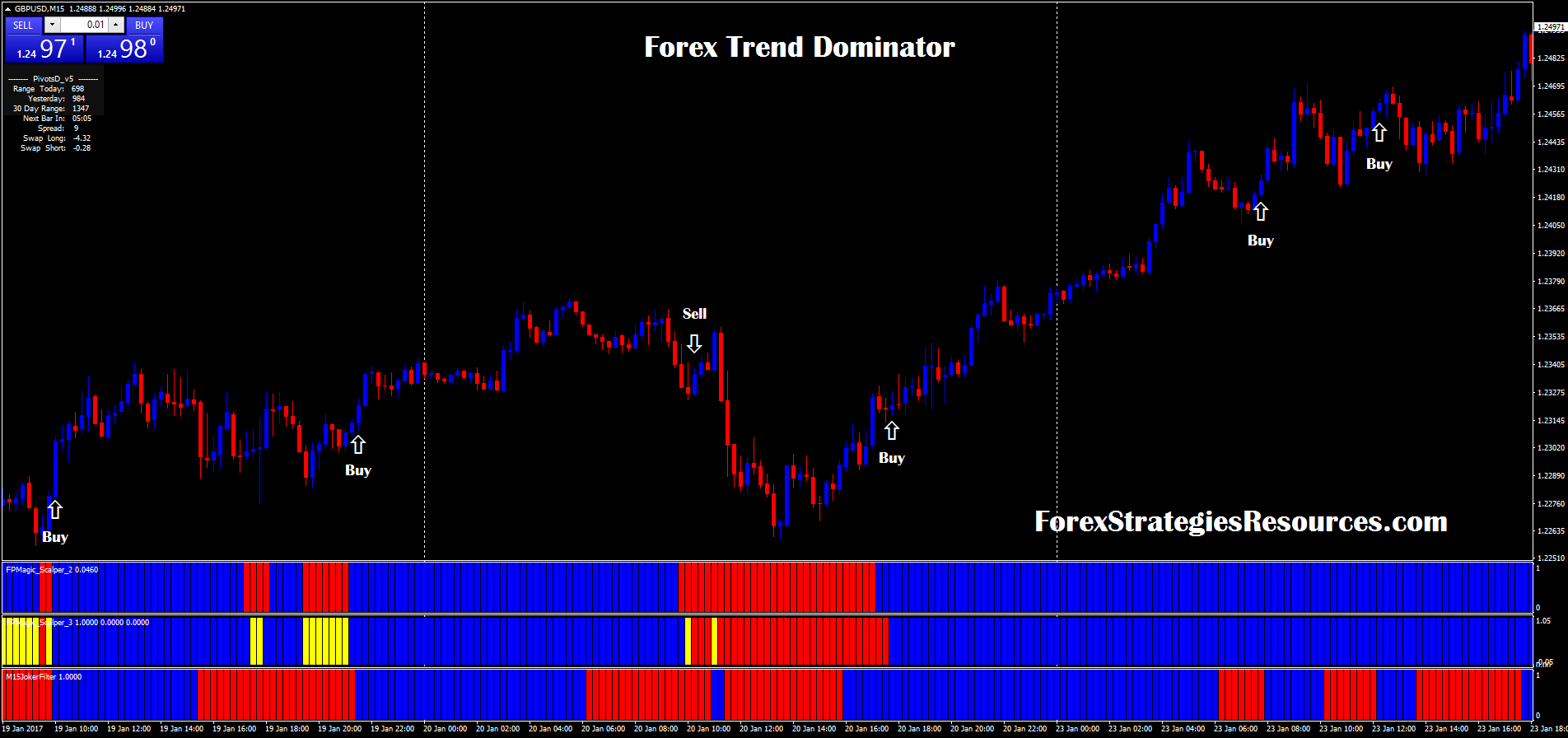 Forex Strategies Resources. Trading Method. Trading systems. Forex ...