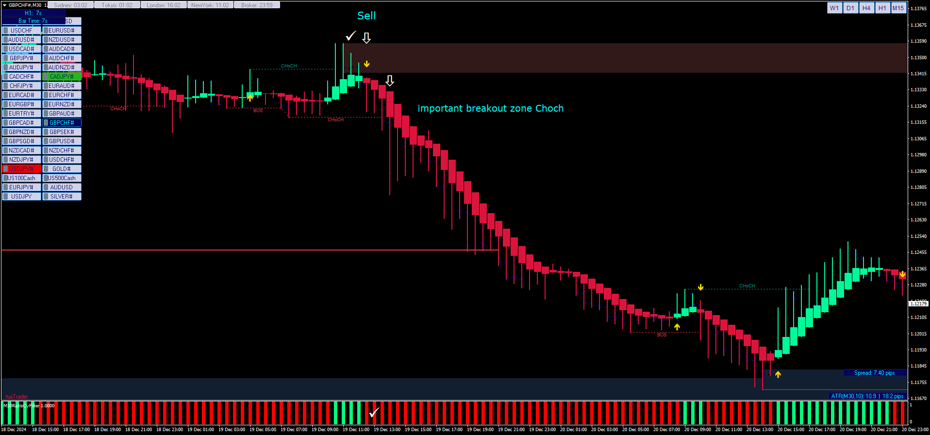 UT Bot Alerts MT4 Strategy - Forex Strategies - Forex Resources - Forex ...