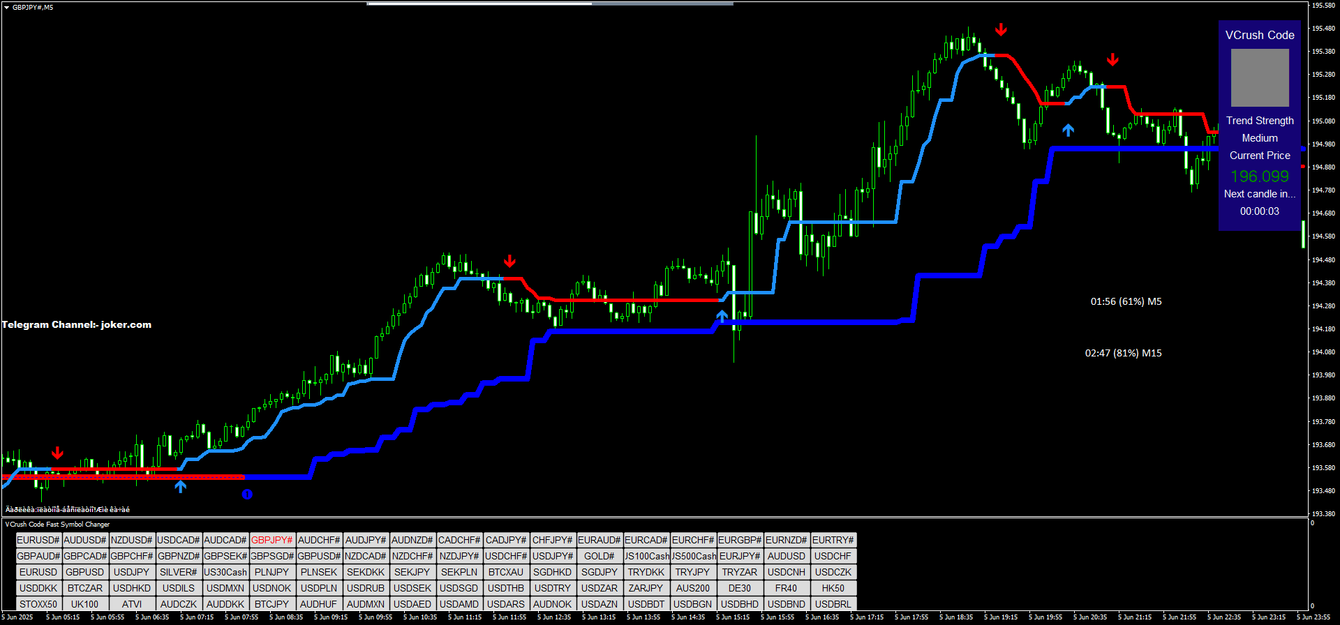 VCrush Advanced Forex Strategy - Forex Strategies - Forex Resources ...