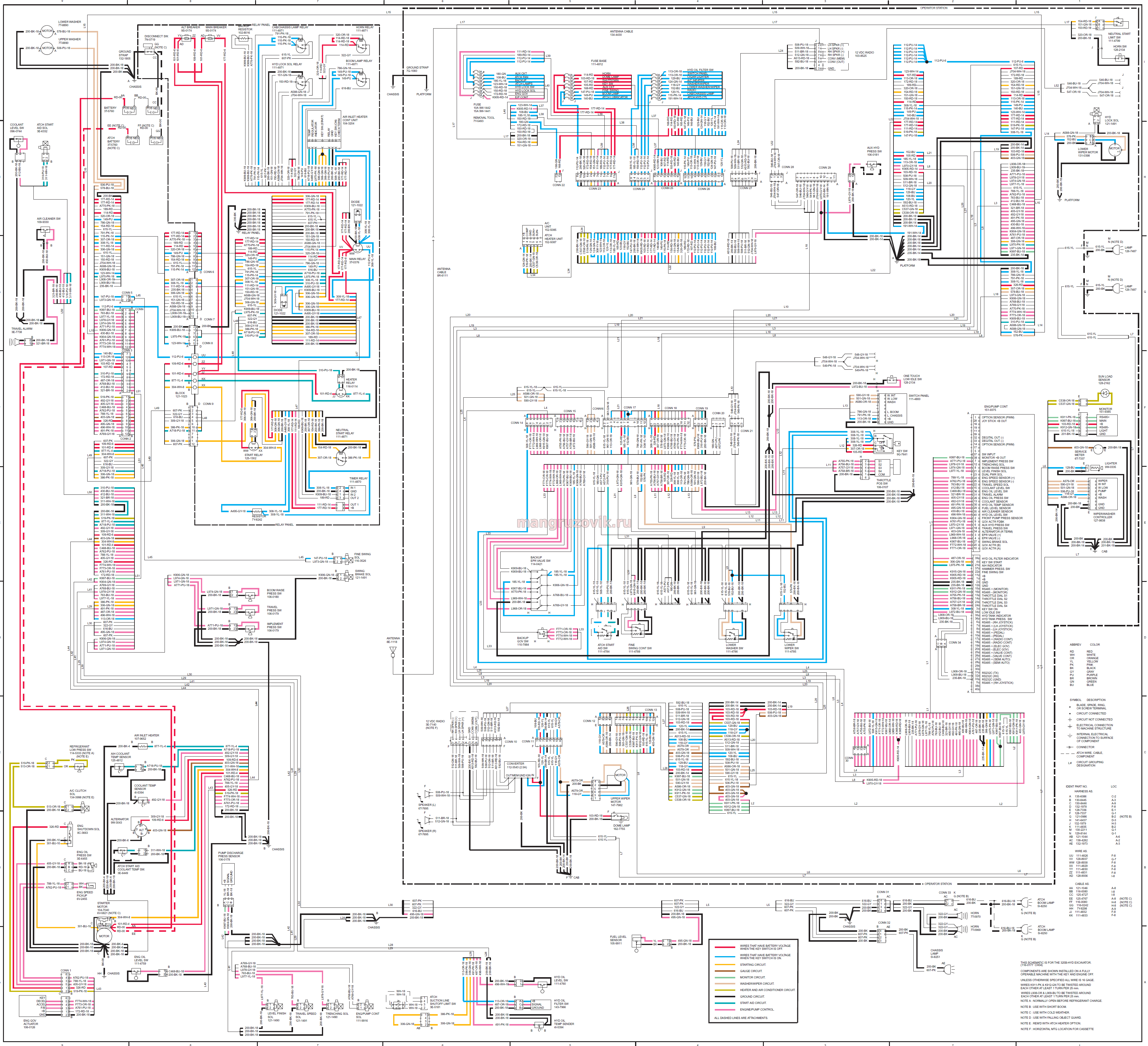 CATERPILLAR 325BL Wiring Diagram. Fuse box DTC - Wiring Diagrams