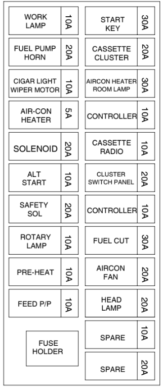 Hyundai Excavator fuse box diagram & Relay - Wiring Diagrams
