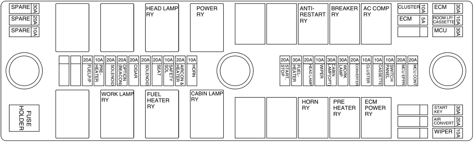 Hyundai Excavator fuse box diagram & Relay - Wiring Diagrams